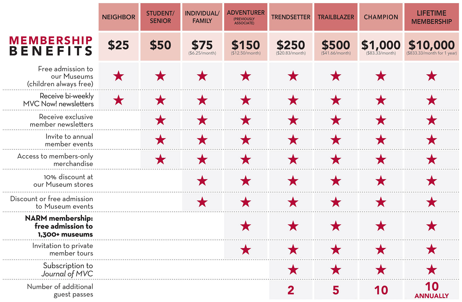 Join the MVC Community! - Museum of Ventura County